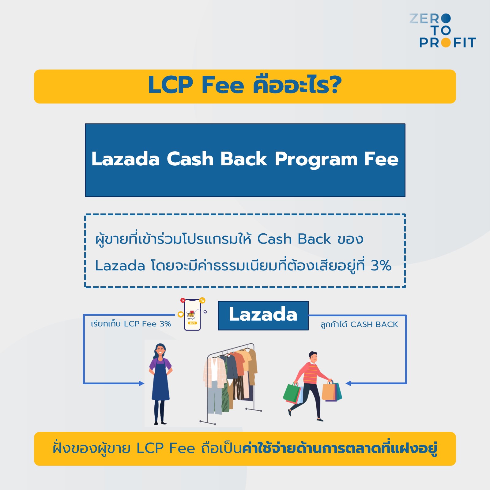 LCP fee lazada คืออะไร? เปิดค่าใช้จ่าย Lazada ห้ามมองข้าม