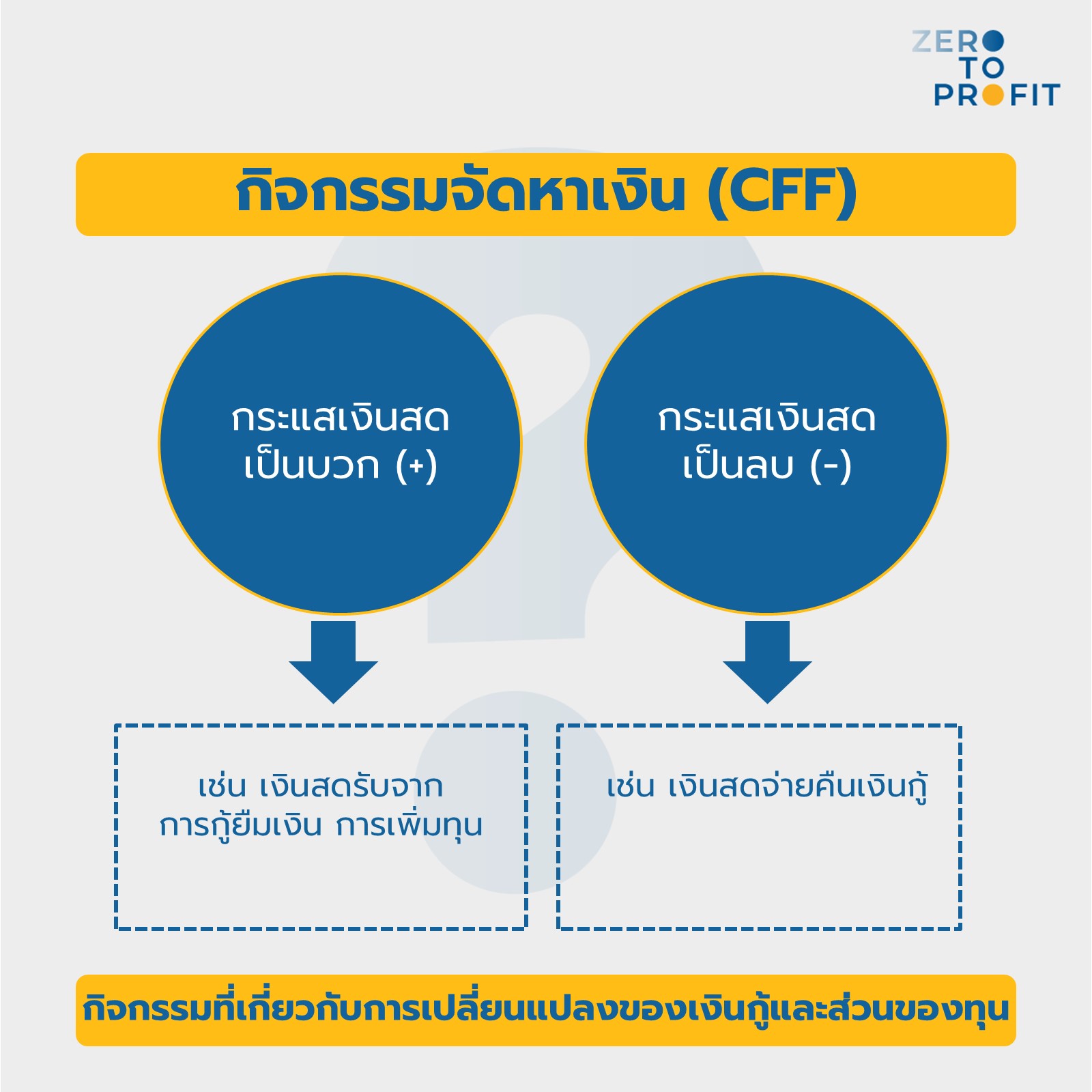 CFI คืออะไร อ่านงบกระแสเงินสดเป็นใน 5 นาที