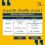 ภงด1ก คืออะไร ต่างกับ ภงด 1 ไหม ปีนี้ต้องยื่นเมื่อไร