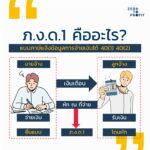 ภงด1 คืออะไร ใครมีพนักงานต้องเข้าใจสิ่งนี้